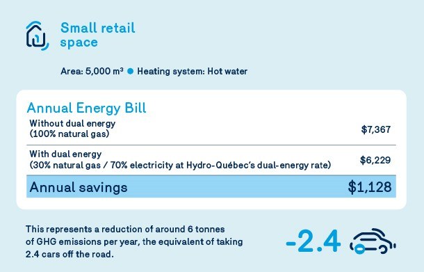 Energir | Dual-energy